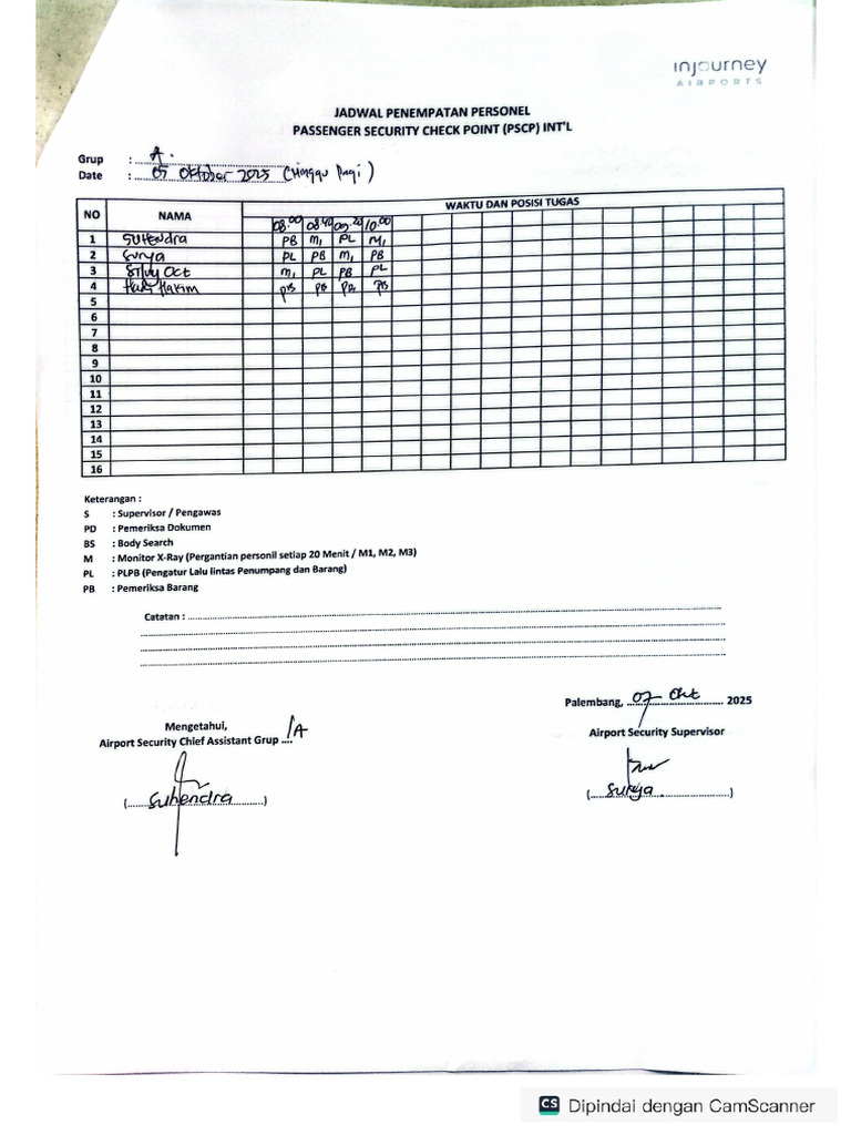 Roster Dinas PSCP Int 07 Okt 25 | PDF