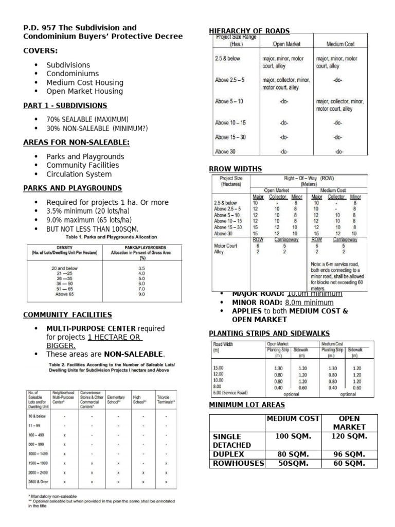 Summary of PD 957 and BP220 | PDF | Condominium | Land Lot