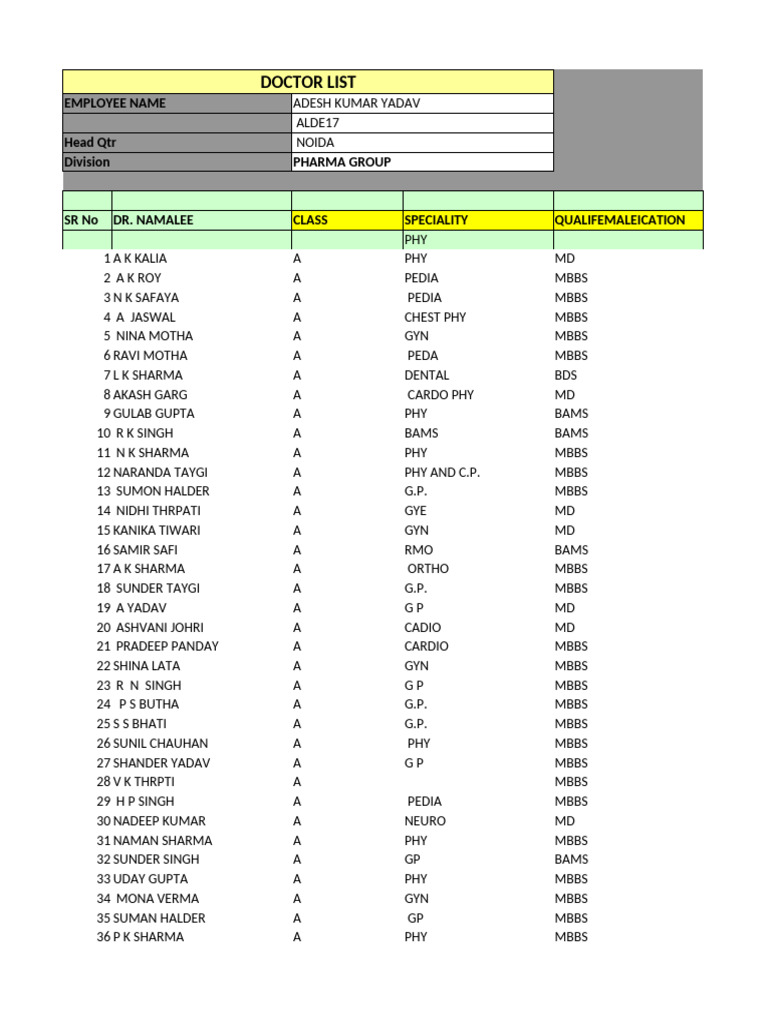 Doctor List Updated Meerut........... | PDF | Doctor Of Medicine | Educational Stages