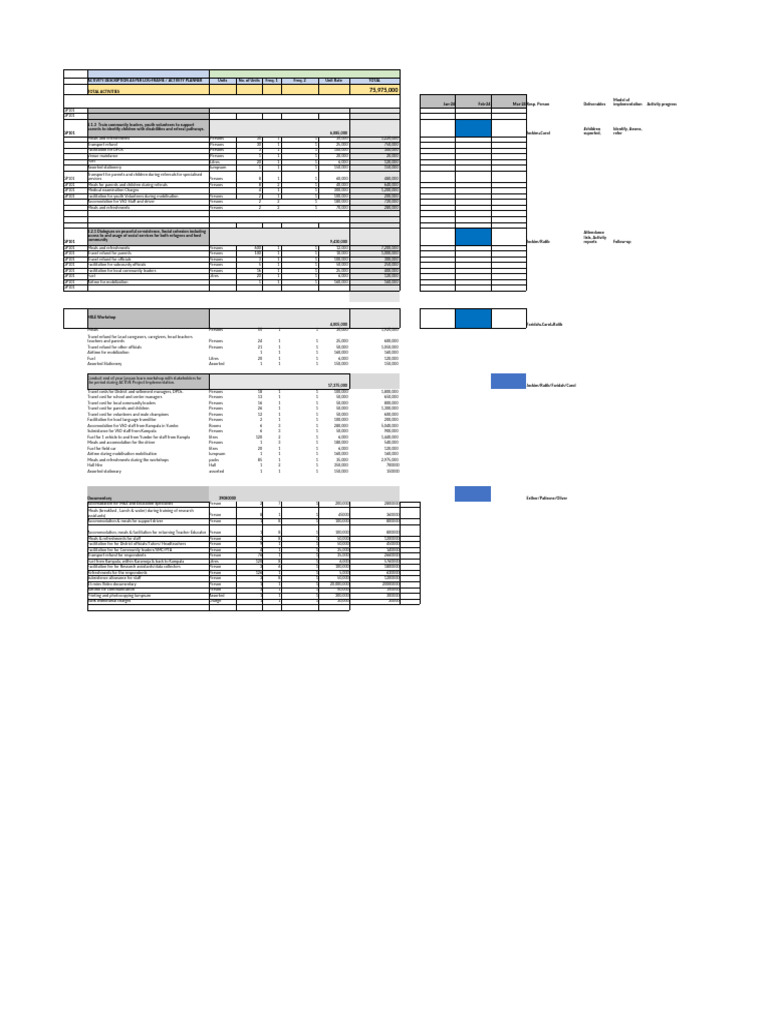 Revised Costed Workplan Q4 YR2 ACTIVE Extension Funds-26!2!2024 | PDF ...