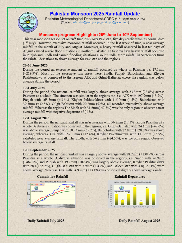 Pakistan Monsoon 2025 Rainfall Summary | PDF | Pakistan | Rain