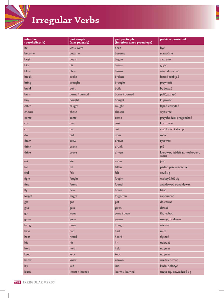 Oxexbuilder Irregular Verbs 218 | PDF