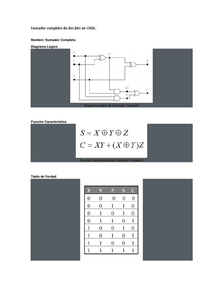 Sumador Completo de Dos Bits en VHDL | PDF Sumador Completo de Dos Bits en VHDL | PDF