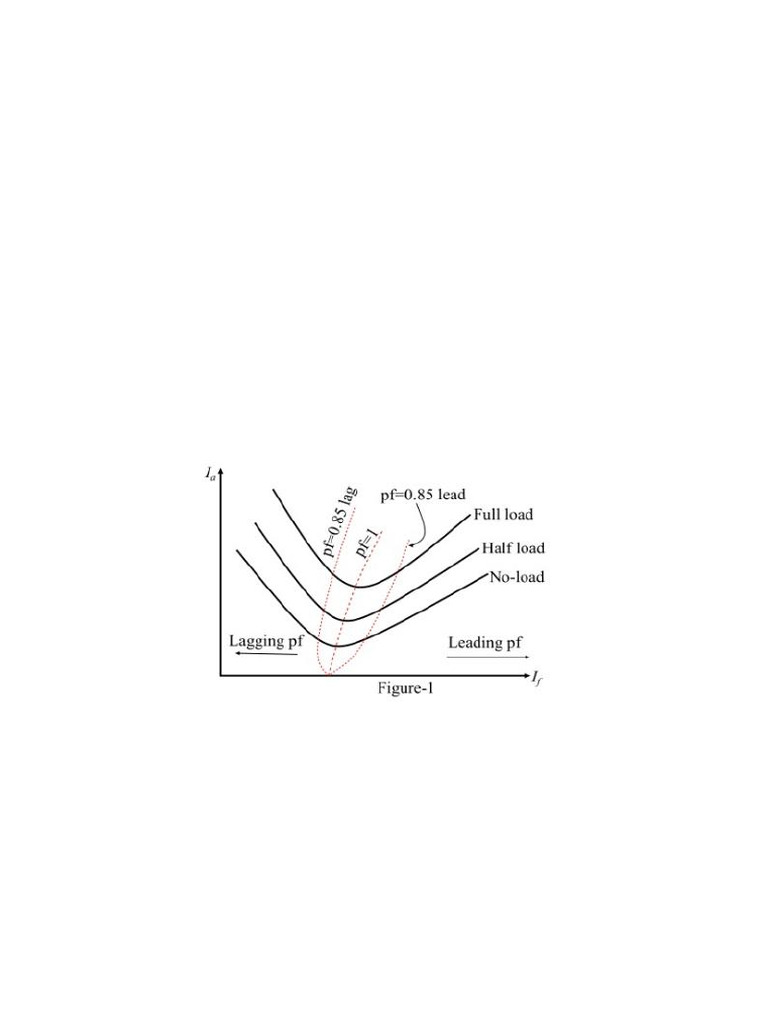 Practical Determination of V and Inverted V Curves of S. M. | PDF ...
