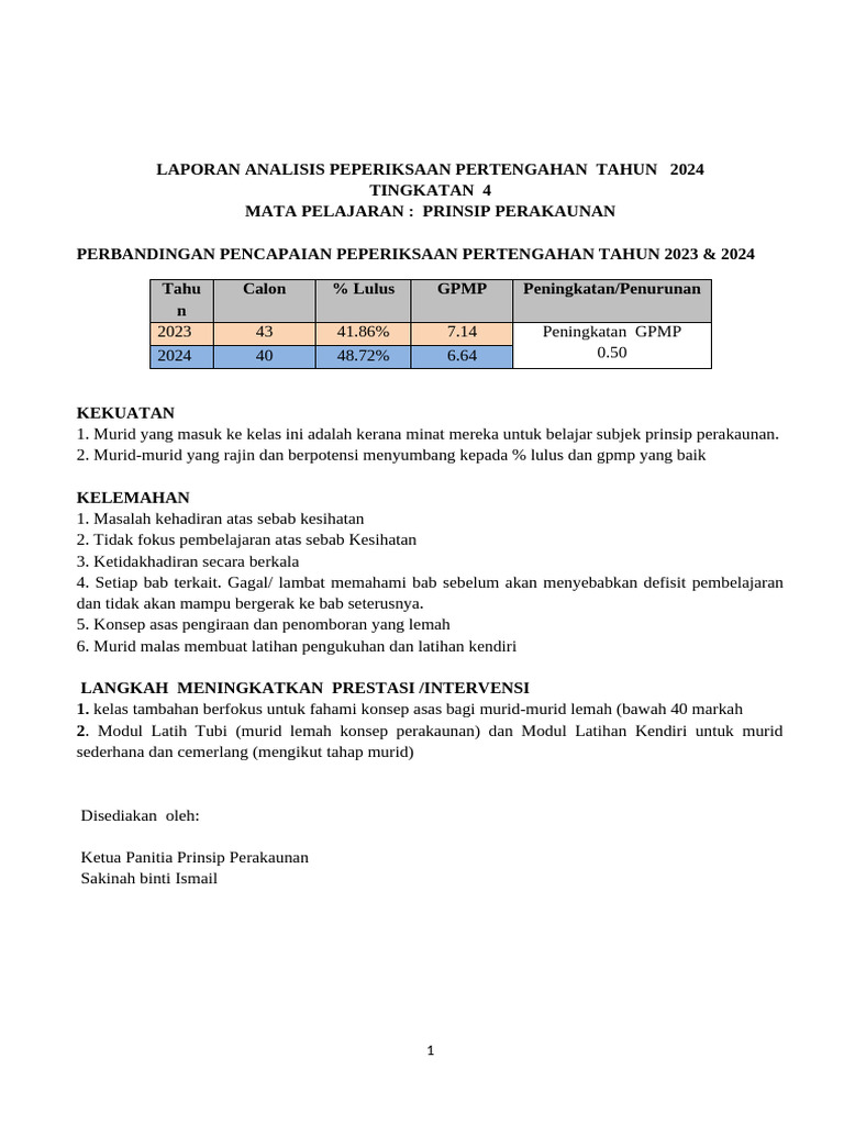 Post Mortem PPT F4 2024 | PDF