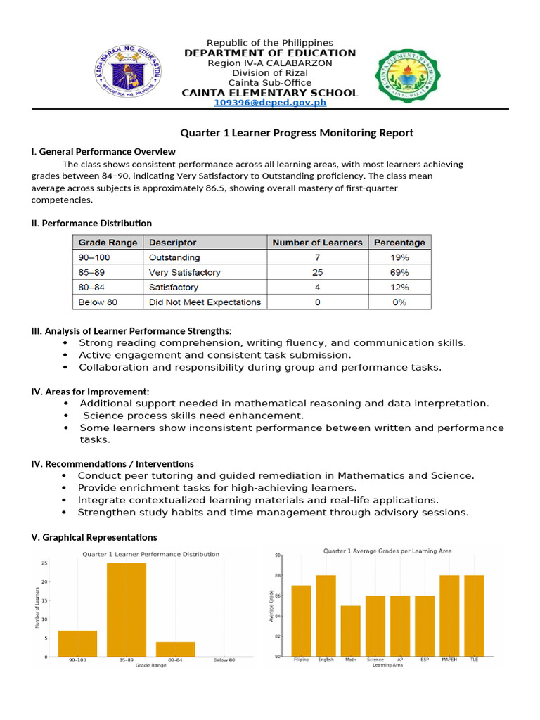Quarter 1 Learner Progress Report | PDF