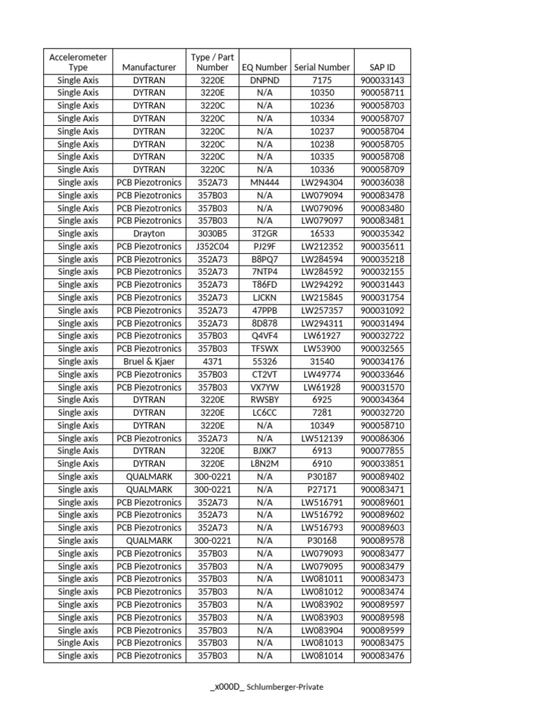 PCB Piezotronics 357B03 Inventory List | PDF | Companies | Equipment