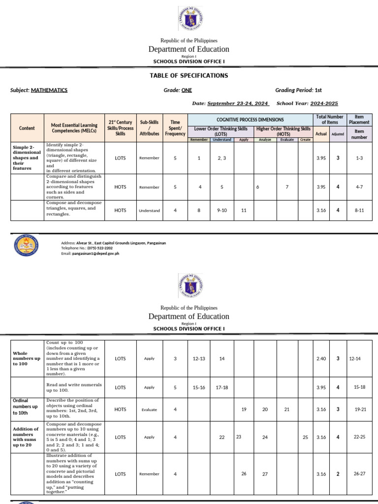 Tos in Math I 1st Quarter | PDF | Cognition | Learning