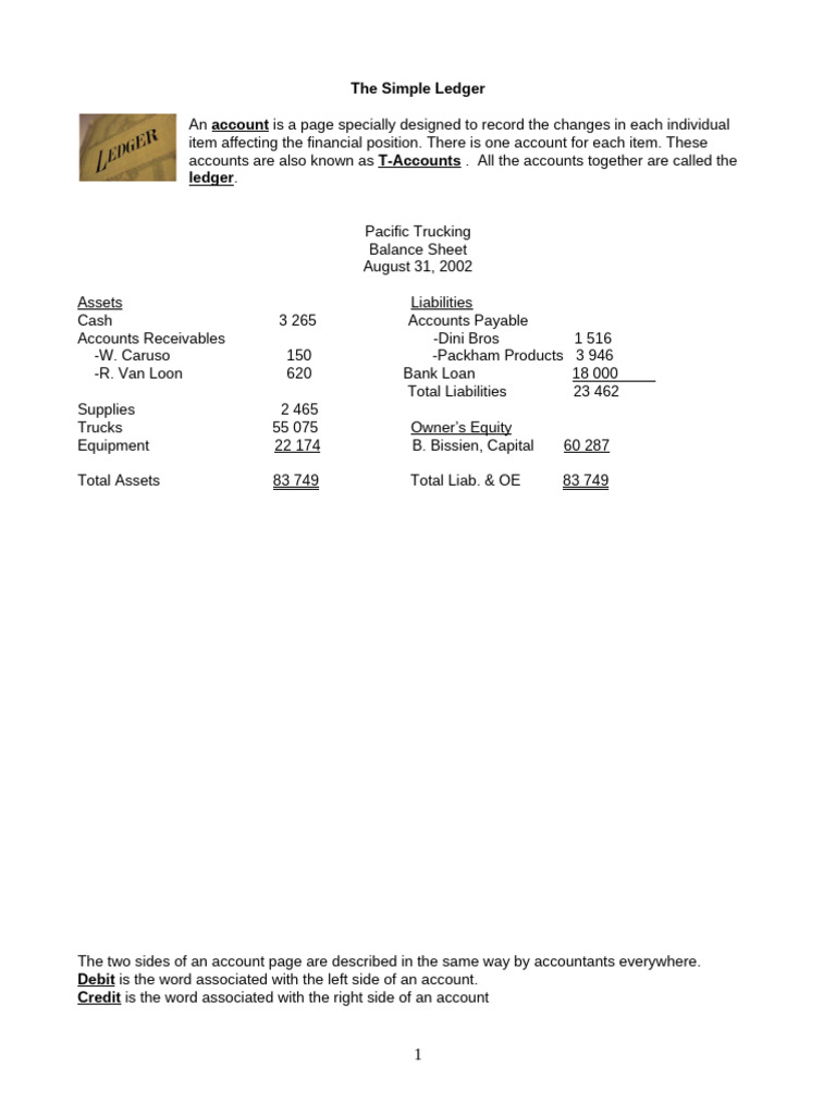Chap 4 - The Simple Ledger Teacher | PDF | Debits And Credits | Equity ...