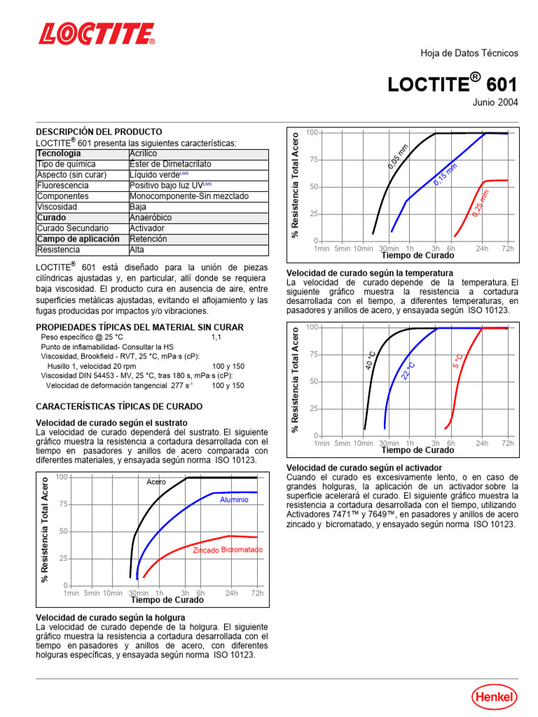Características de LOCTITE 601 | PDF | Acero | Patentar