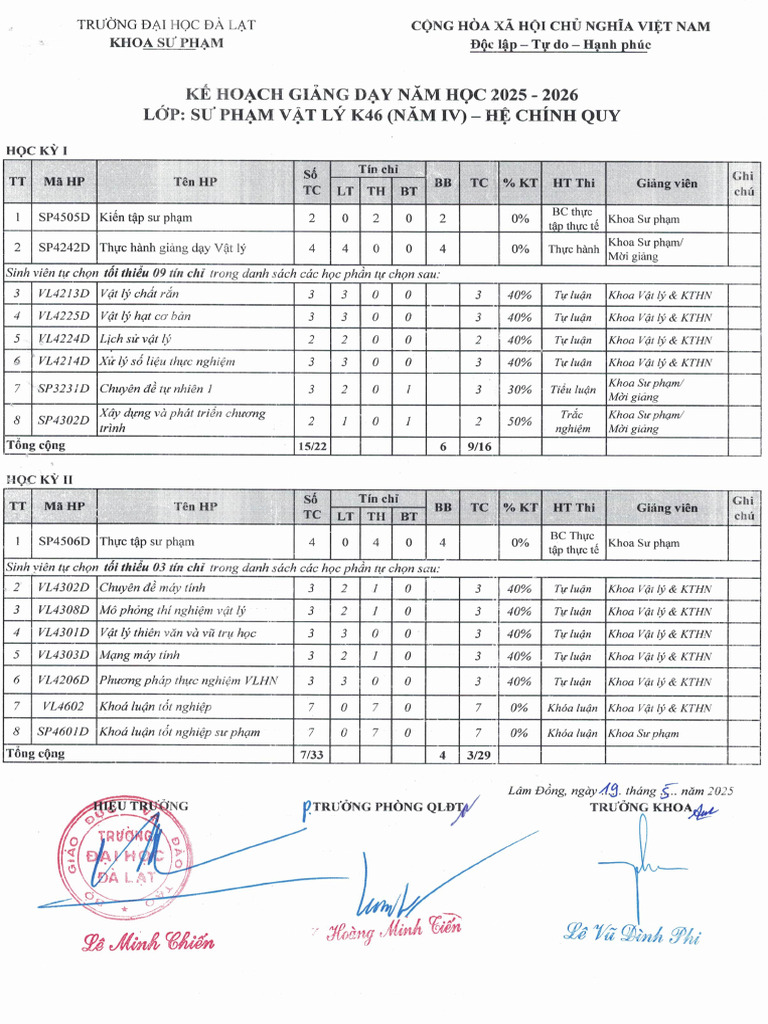 2.KHGD 2025-2026 - SP Vật lý | PDF