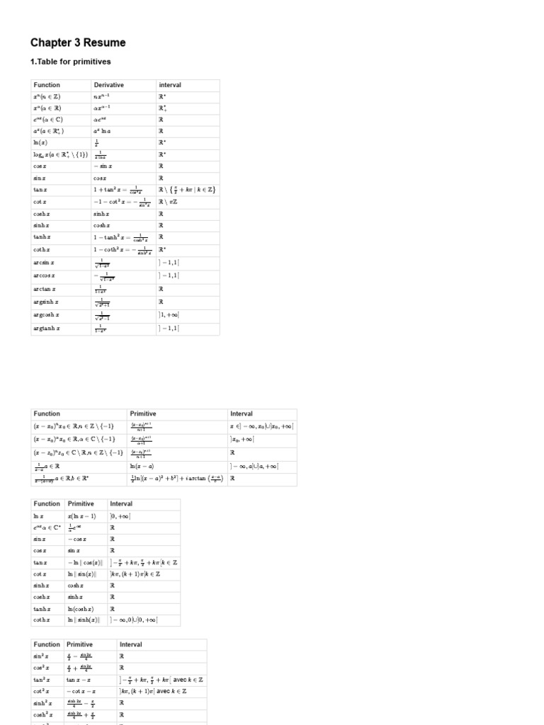 Primitives and Integration Techniques | PDF | Integral | Analysis