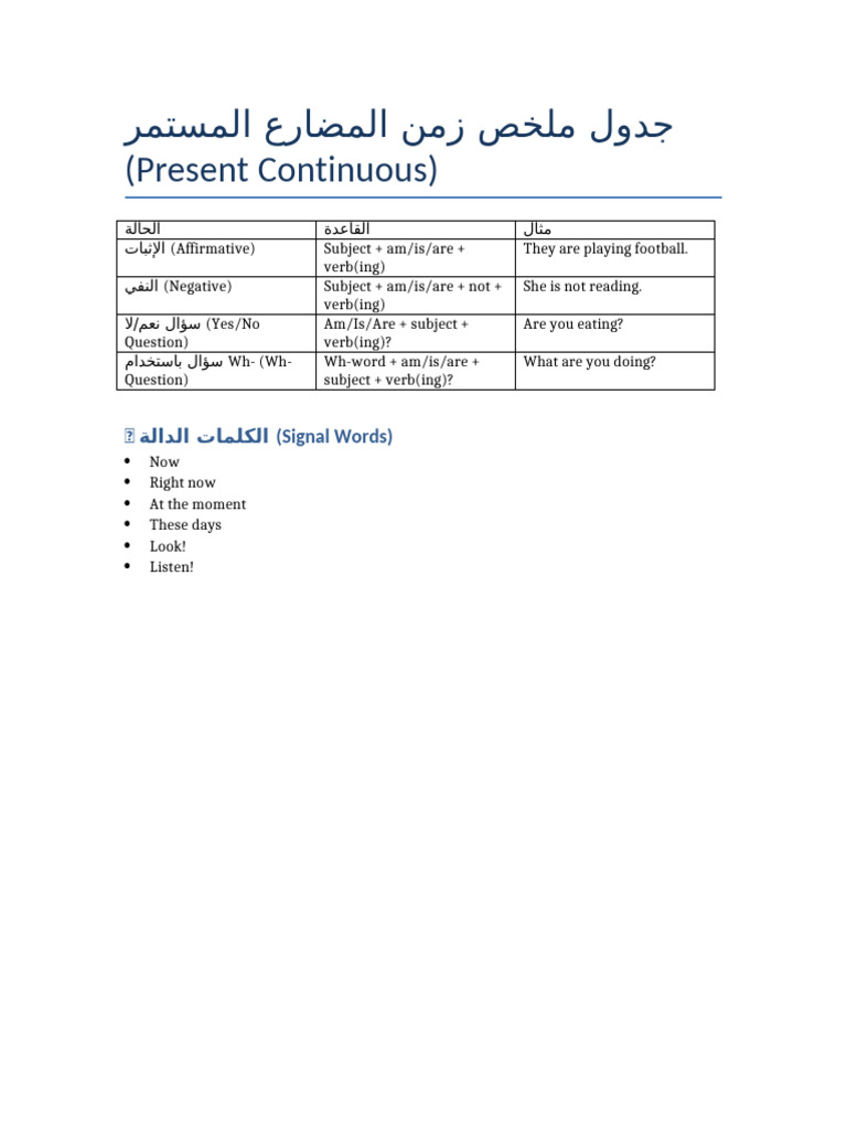 Present Continuous Table | PDF