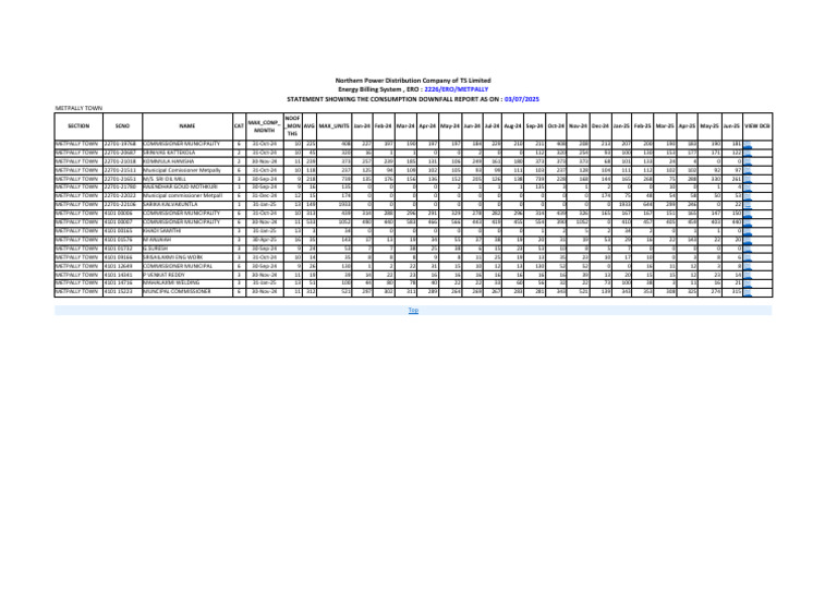 Metpally Town Energy Consumption Report | PDF