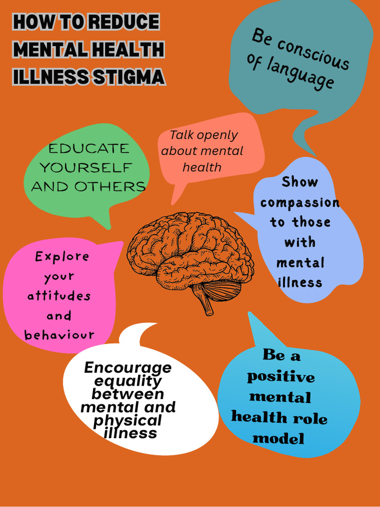 What Mental Health Stigma Sounds Like PDF | PDF