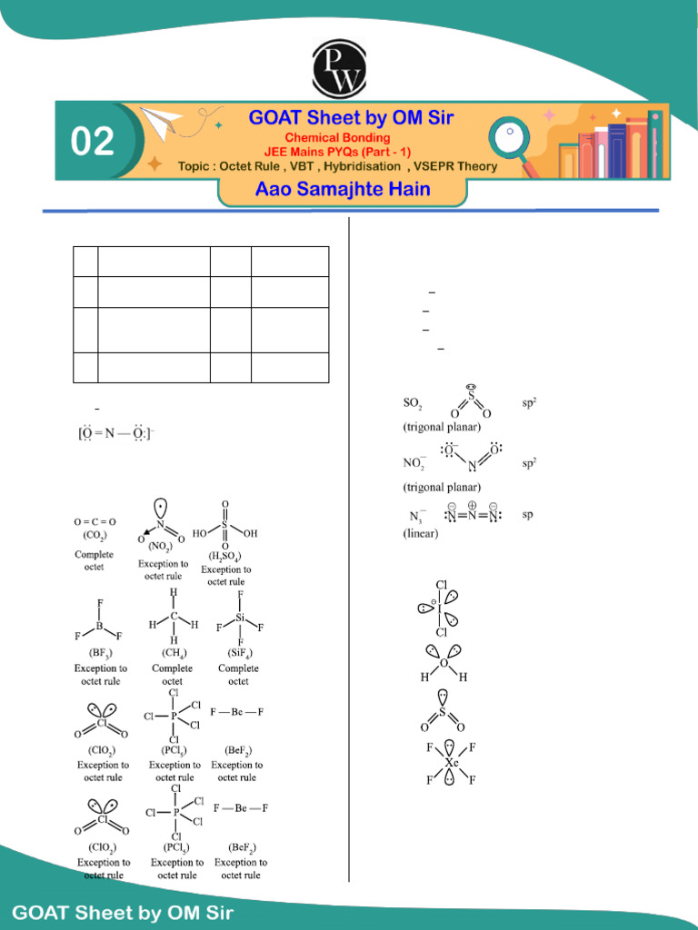 Solution GOat Sheet by Om Sir JEE MAINS PYQ's Part 1 Chemical Bonding ...