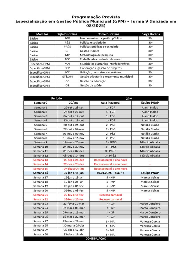 Cronograma Previsto GPM | PDF