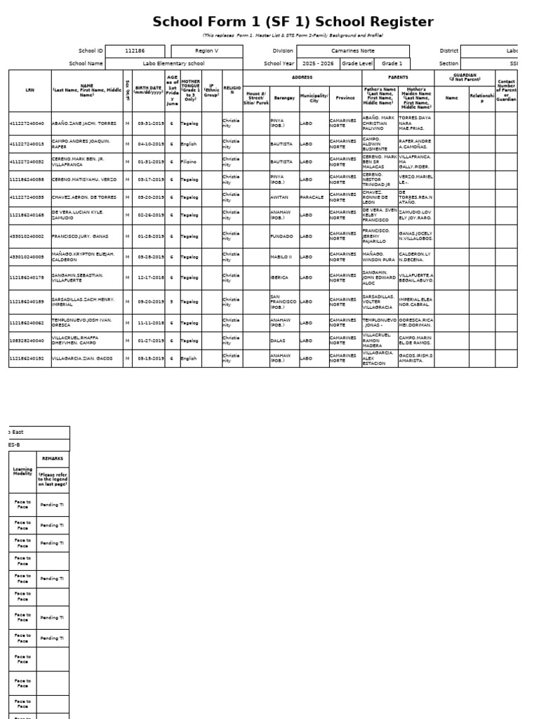 Labo Elementary School Register 2025 | PDF | Languages | Foreign ...