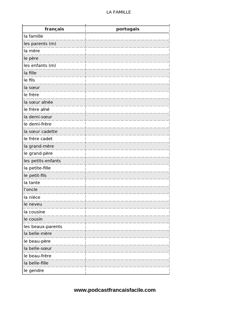 Vocabulaire de la famille en français | PDF