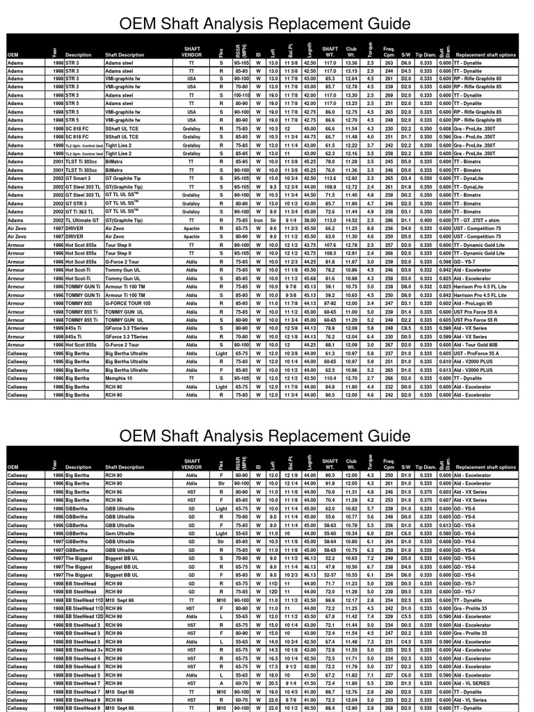 OEM Shaft Replacement Analysis Guide | PDF | Building Materials | Metals