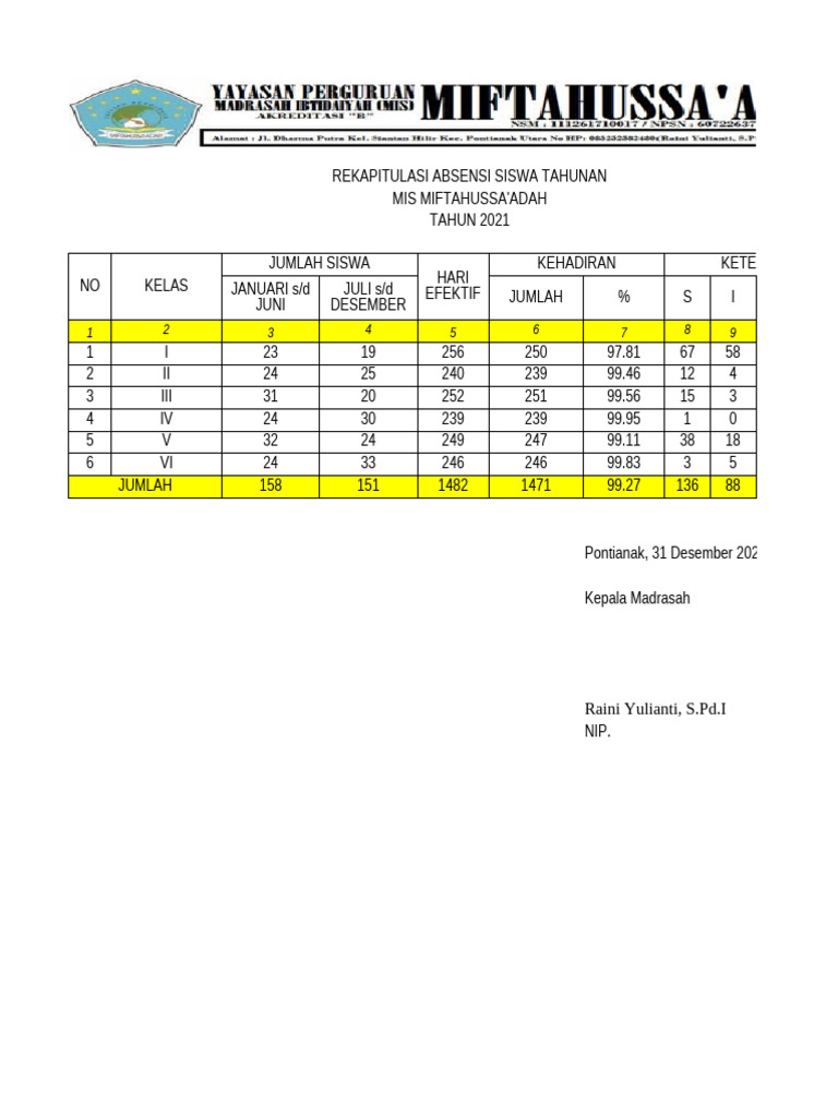 A.4 Rekap Absensi Siswa | PDF