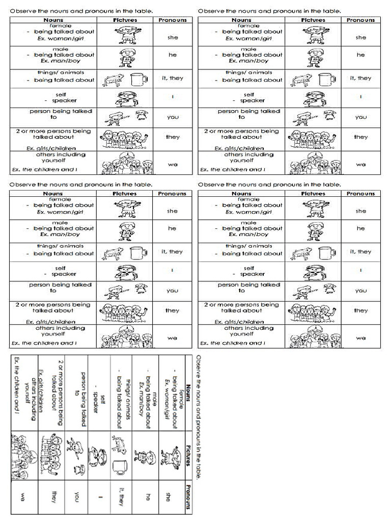 Guhitan Ang Kahulugan NG Salitang May Salungguhit | PDF