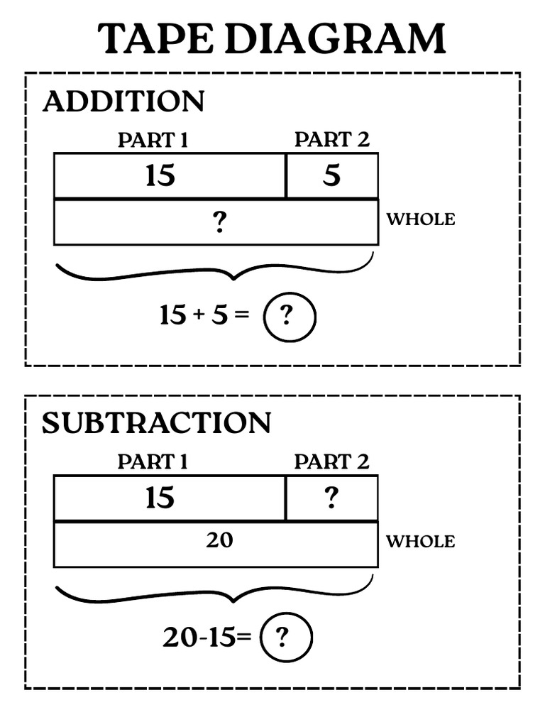Tape Diagram | PDF