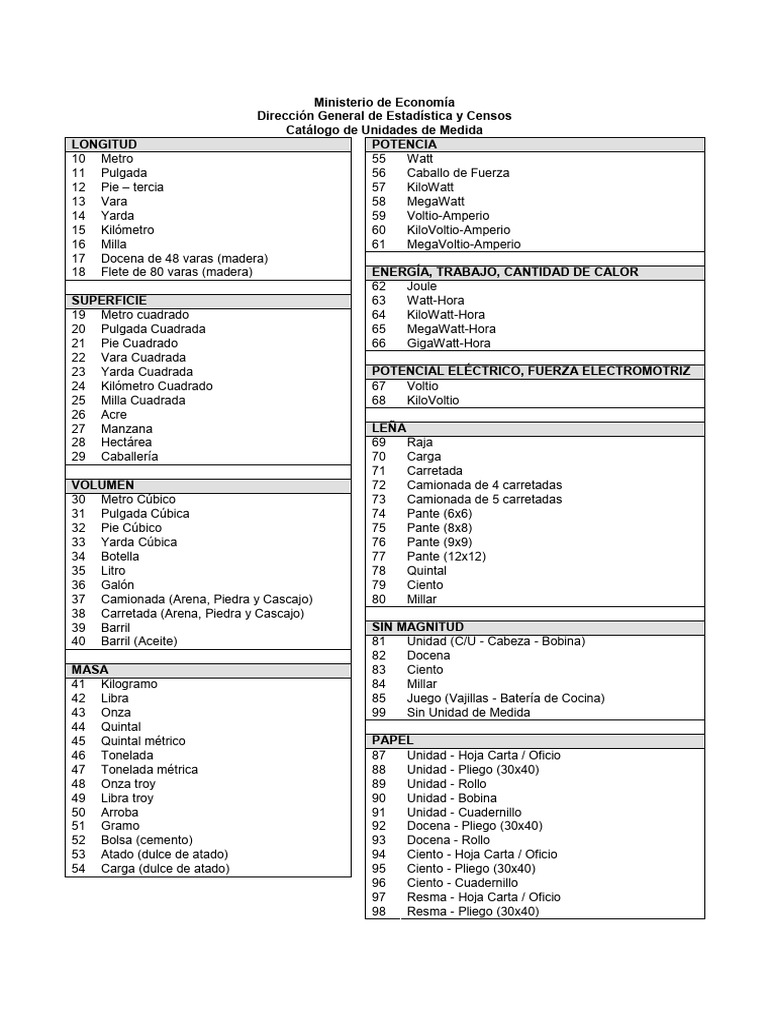 catálogo de unidades de médida | PDF | Libra (masa) | Unidades de medida