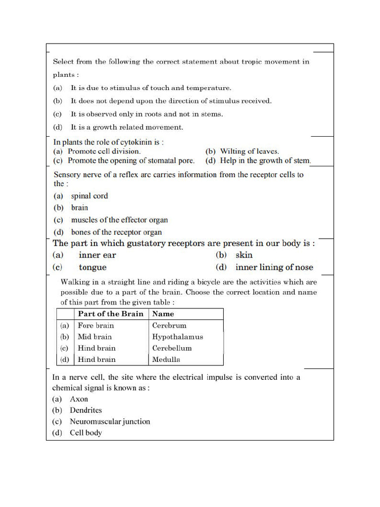 Control&Coordination | PDF