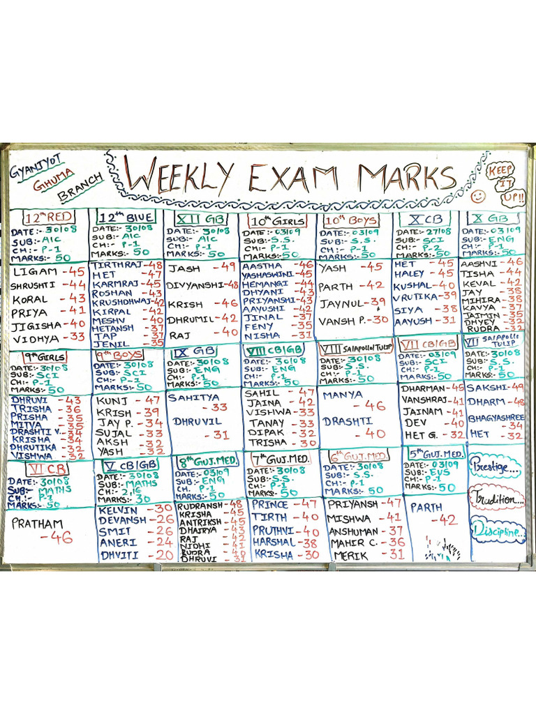 Weekly Exam Marks - 3 | PDF