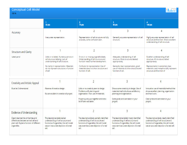 Rubric For 3D Cell Stucture | PDF