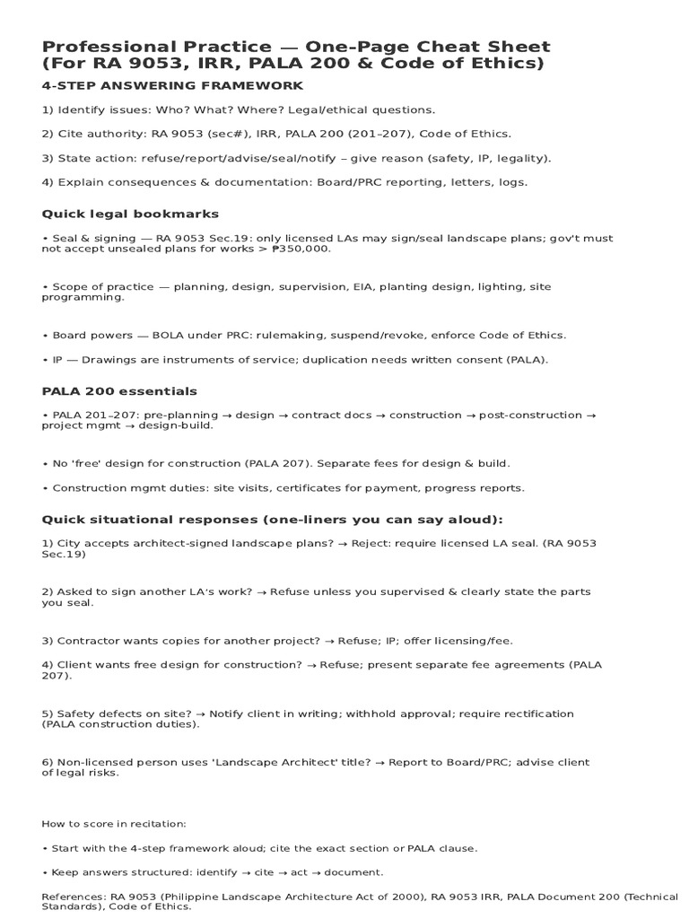 Professional Practice Cheat Sheet | PDF