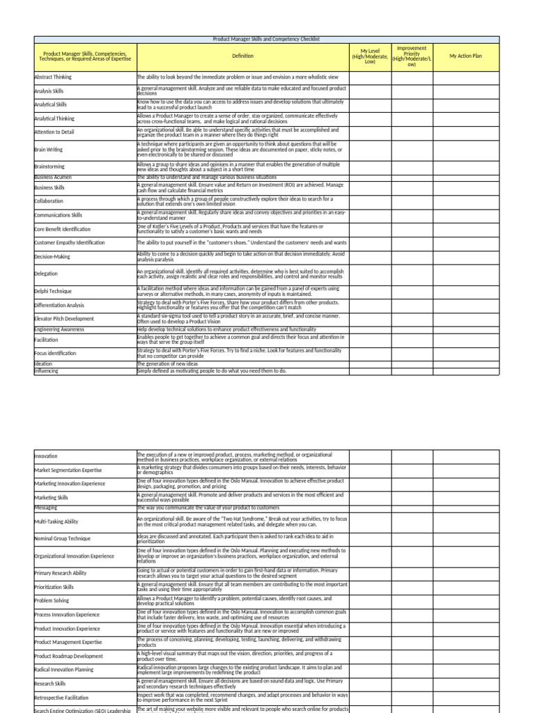 Essential Product Manager Skills Checklist | PDF | Innovation | Marketing