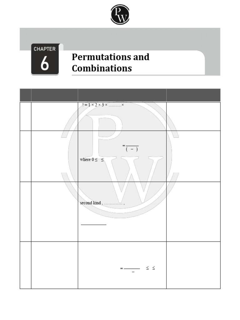 Class 11 Permutations & Combinations Formulas | PDF | Permutation ...