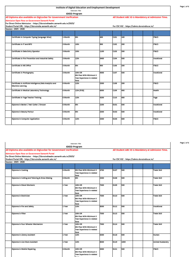 IDEED CSC 2025 Courses List | PDF