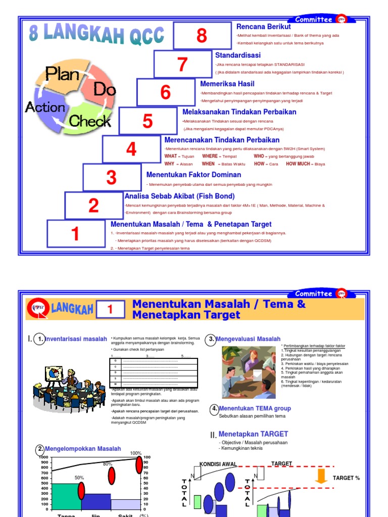 Panduan Tindakan Perbaikan QCC | PDF | Bisnis | Teknologi & Rekayasa