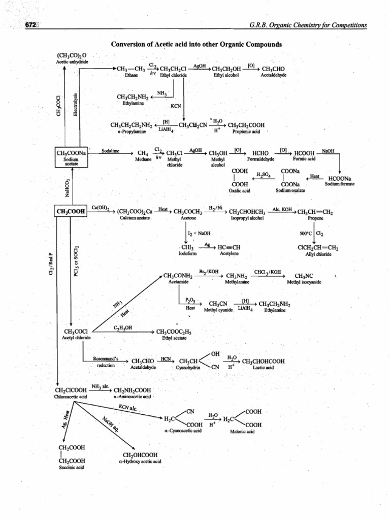 Organic Reactions of Acetic Acid | PDF | Carboxylic Acid | Acid
