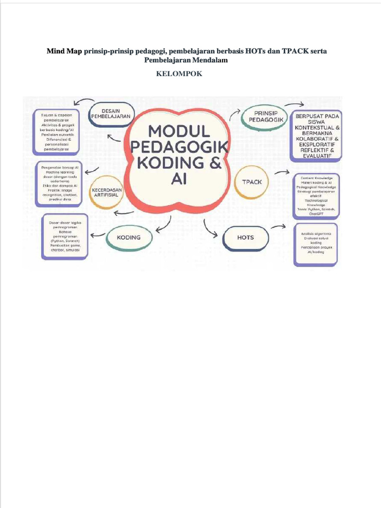 Mind Map Modul 5 | PDF