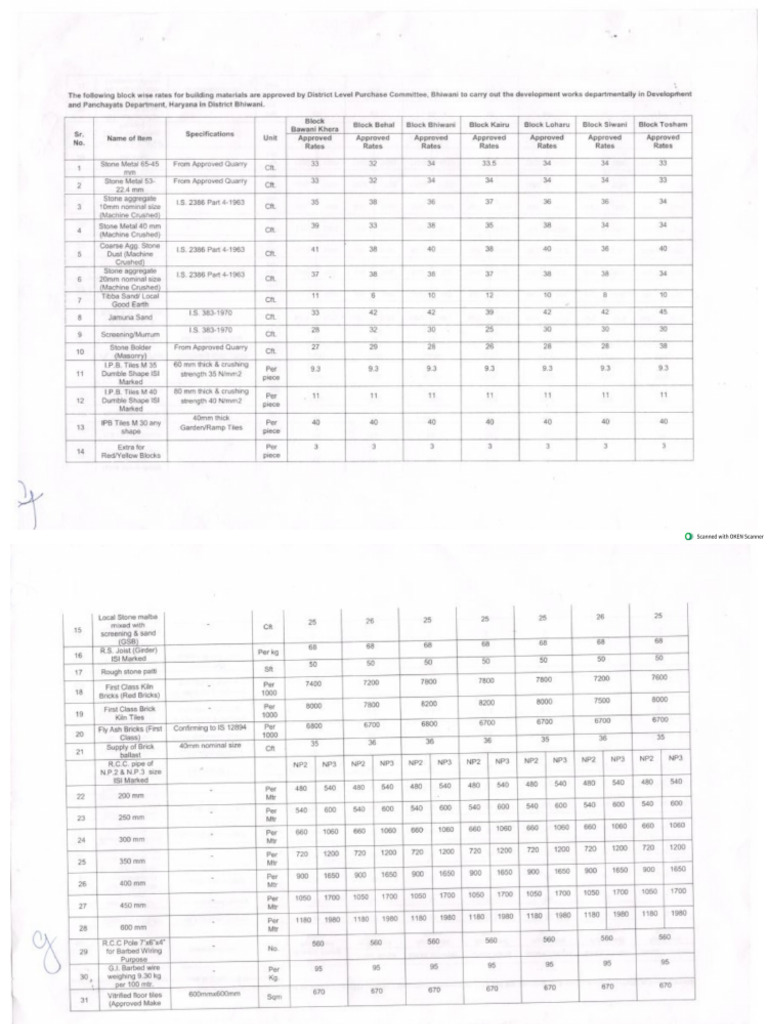 Material Rate | PDF