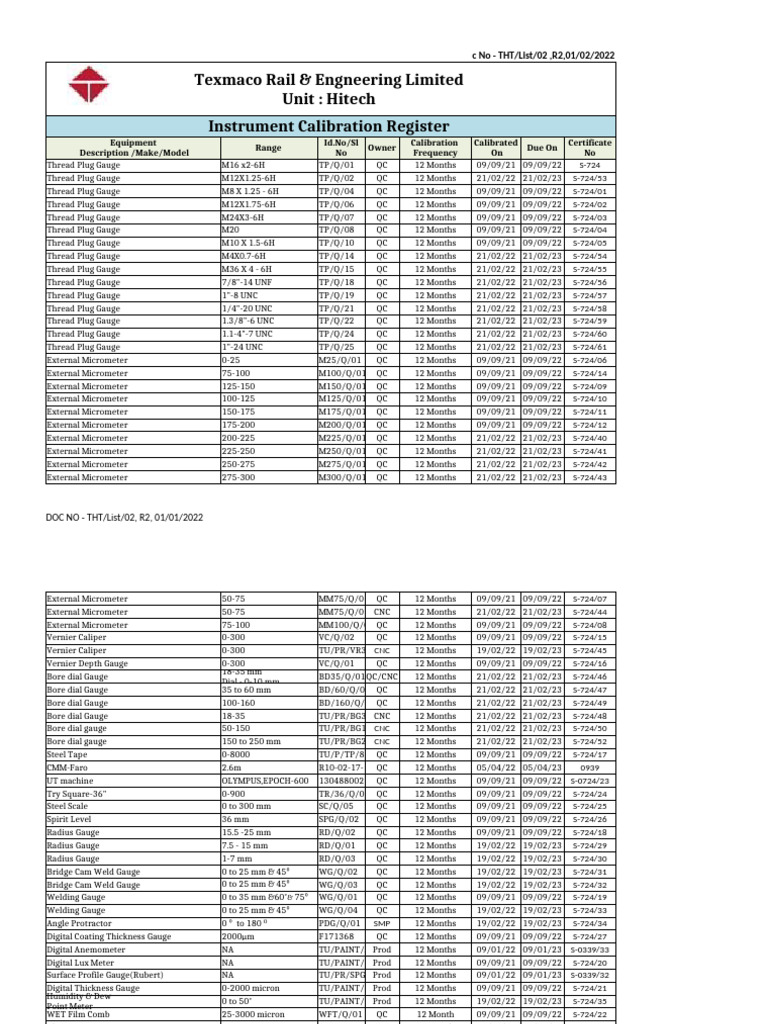 Instrument Calibration Register 2022 | PDF | Metalworking