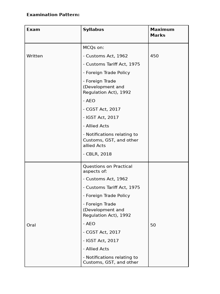 Exam Custom | PDF