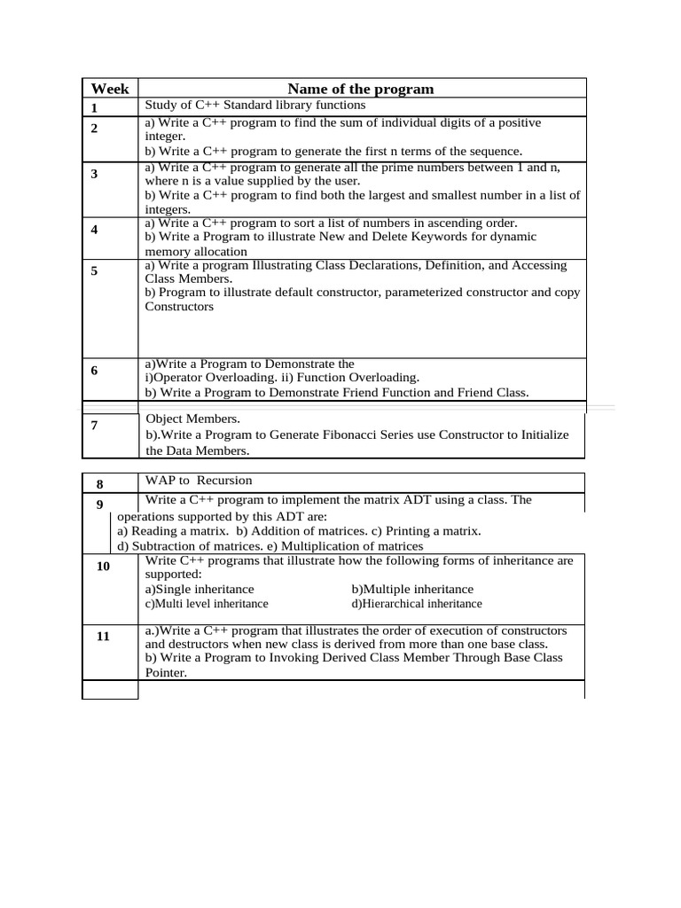 C++ Lab Manuals | PDF