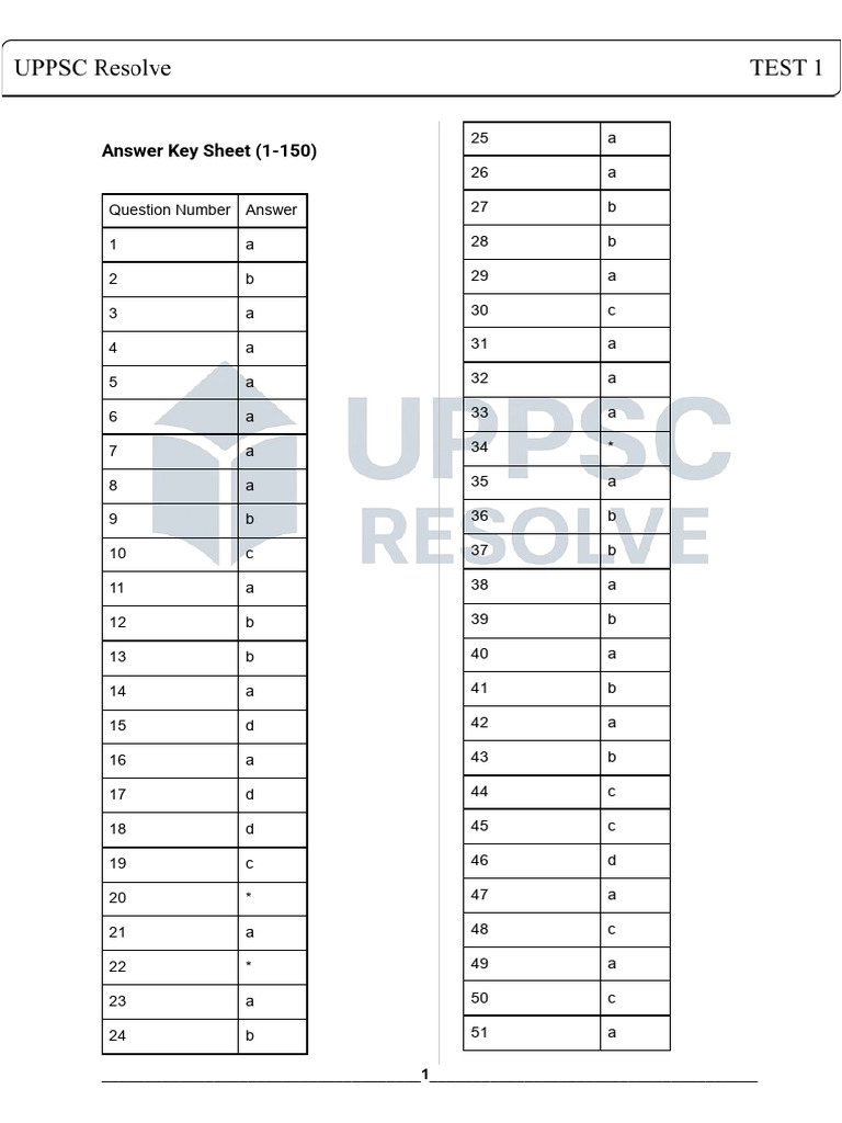 Ans Key Mock 2 | PDF