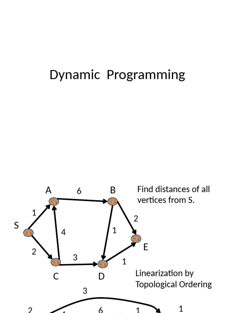 DP - Ewu 3 | PDF | Dynamic Programming | Matrix (Mathematics)