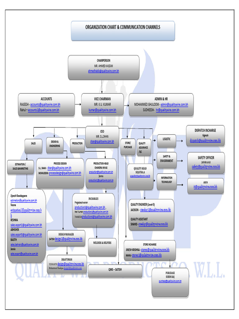 Organization Chart | PDF