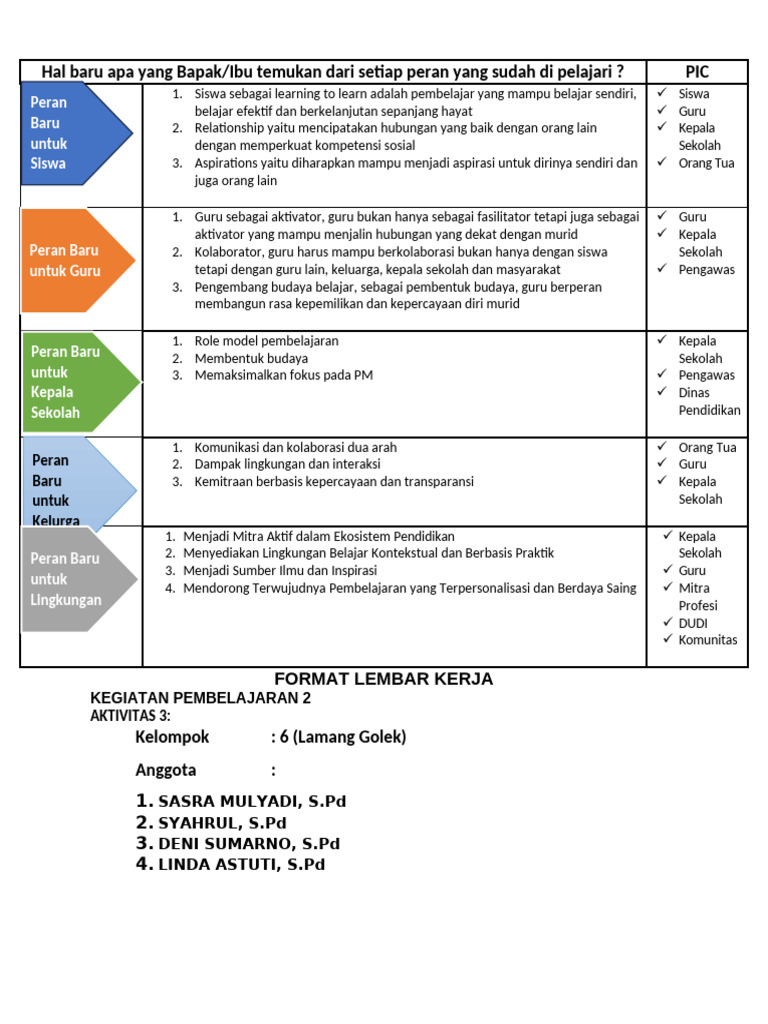 IN1.4.C.3. Aktivitas Pelatihan (Mari Berlatih) - LK KP 2 - AKTIVITAS 3 | PDF