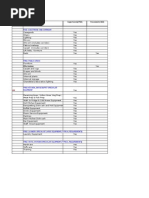 General Manager Daily Checklist | PDF | Economies | Business