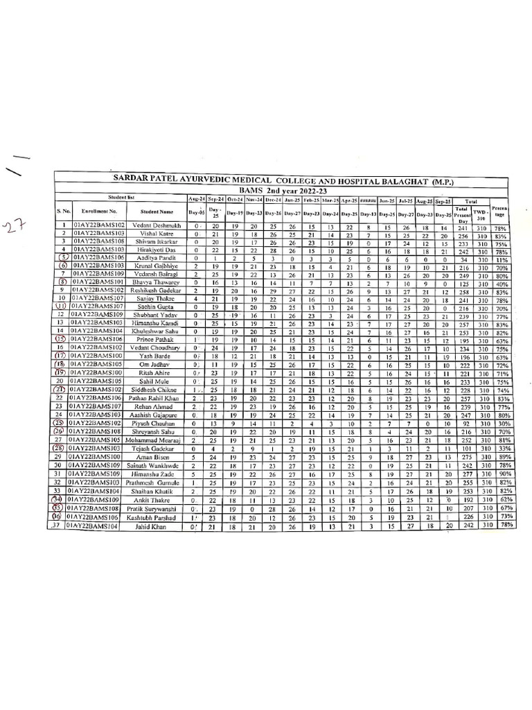 Batch 22-23 List of Eligible Students | PDF
