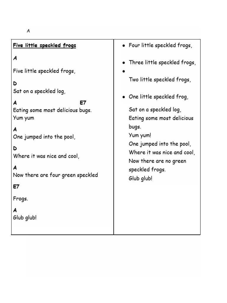 Five Little Speckled Frogs | PDF