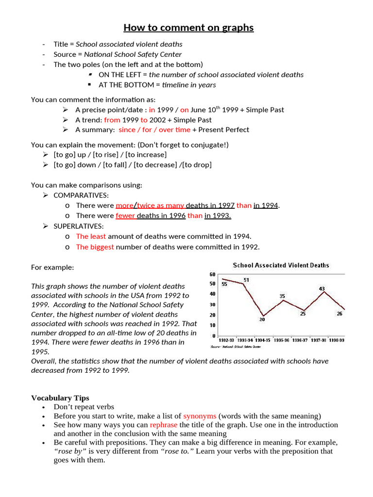 Commenting on School Violence Graphs | PDF | Language Families | Syntax